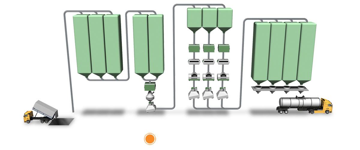 Maximise your flour quality with second to none ash analysis