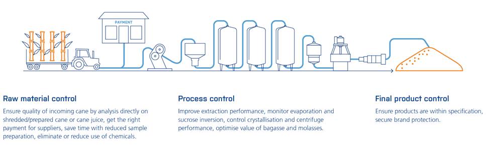 Infrared drives efficiency gains in Thai sugar